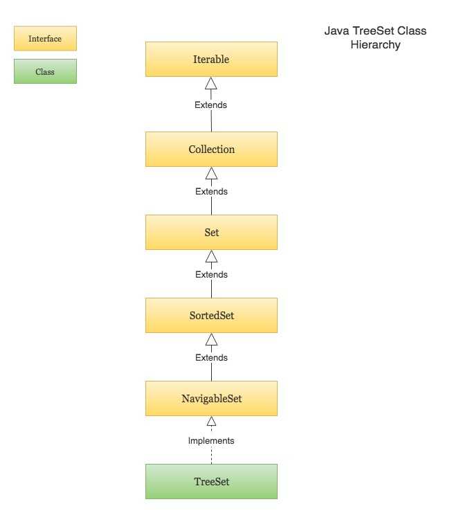 Java TreeSet Tutorial with Examples | CalliCoder Java TreeSet Tutorial with Examples | CalliCoder
